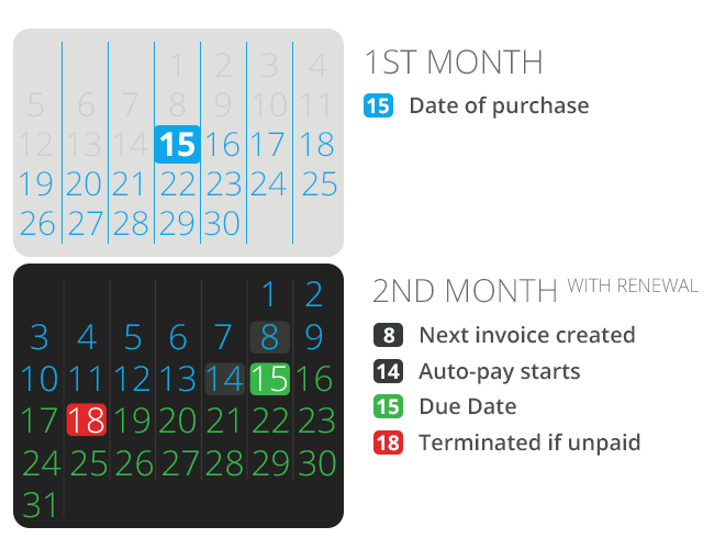 When will I be billed? | Billing | Knowledgebase Article - Nodecraft